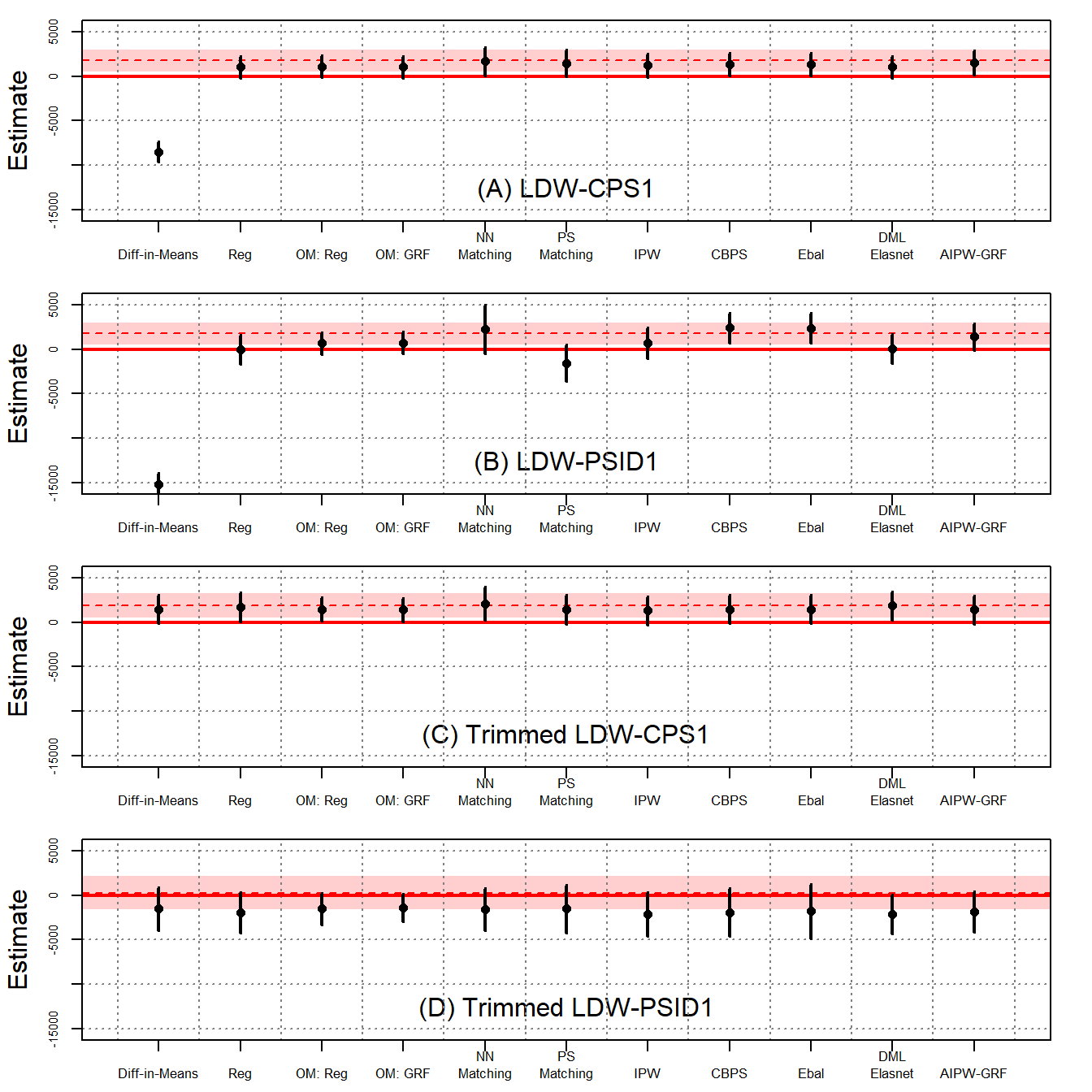 Tutorial for ‘LaLonde (1986) after Nearly Four Decades: Lessons Learned’ - 2 LaLonde-Dehejia ...